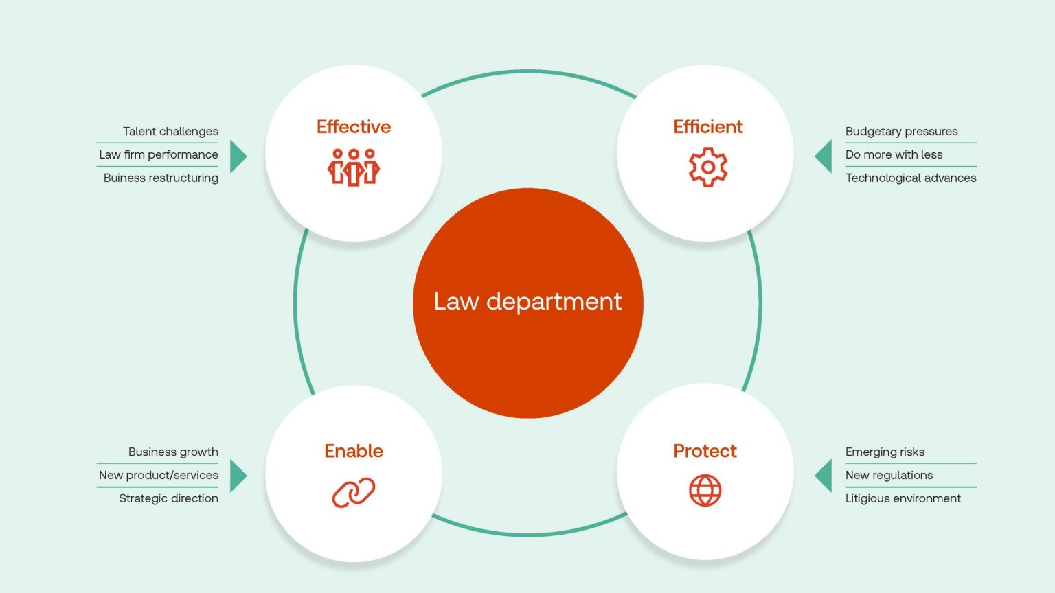 Value Alignment Toolkit for legal departments | Thomson Reuters