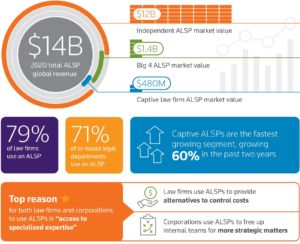ALSP infographic main - Thomson Reuters Institute